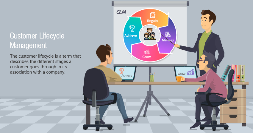 Customer Lifecycle Management | CLM Software - Definition & Benefits