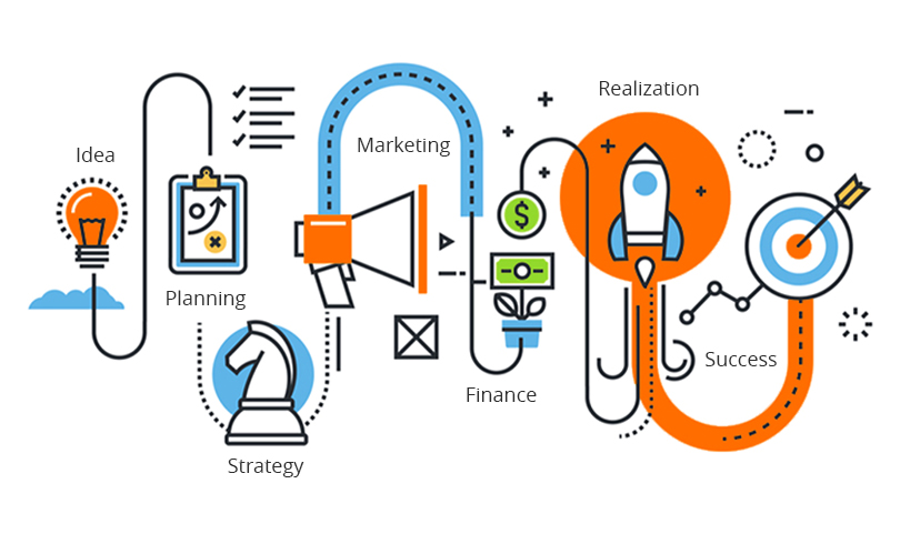 How to use Technology to fuel massive Business Growth