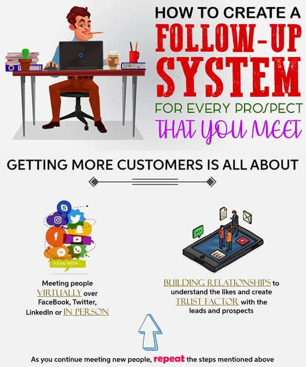 CRM Infographics-Award Winning CRM- ConvergeHub