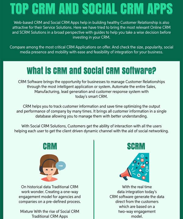 CRM Infographics with Small Business Infographics and Guide - Page 3 of 4