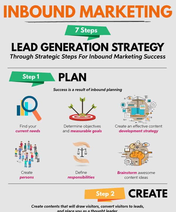 CRM Infographics with Small Business Infographics and Guide