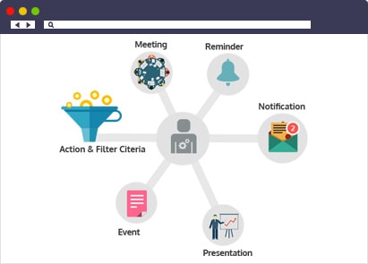 Best Scope to increase Business with ConvergeHub CRM Platform