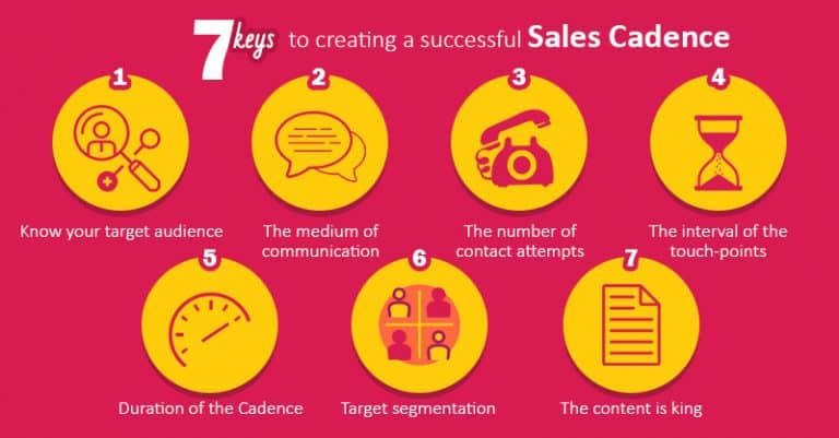 Sales Cadence: Why Your Sales Team Needs A Prospecting Methodology
