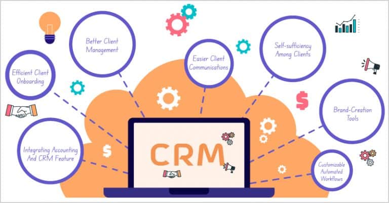 CRM Outreach from ConvergeHub SMB CRM Blog